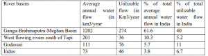 Water Resource: Distribution, Use Pattern and Scarcity – Geography of ...