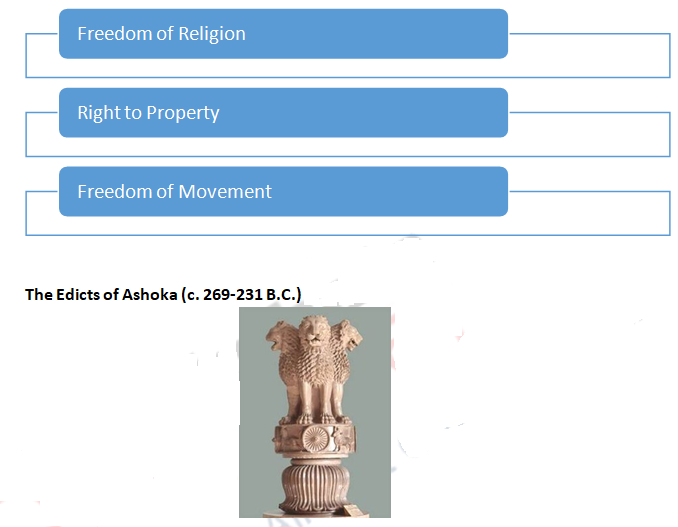Historical Development of Human Rights from Ancient Roots to Magna ...