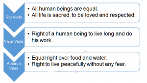Historical Development of Human Rights from Ancient Roots to Magna ...