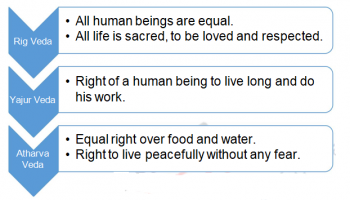 Historical Development of Human Rights from Ancient Roots to Magna ...