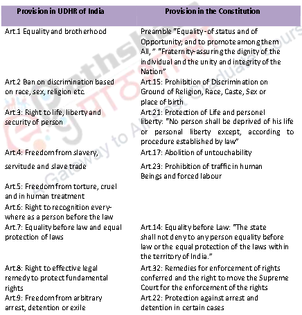 Human Rights and Duties as Constitutional Guarantees – Philosophical ...