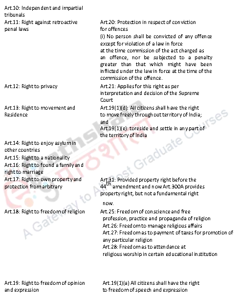 Human Rights and Duties as Constitutional Guarantees – Philosophical ...