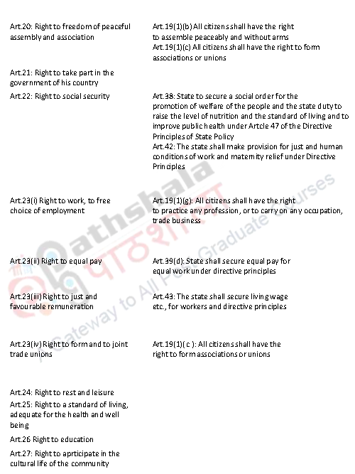 Human Rights and Duties as Constitutional Guarantees – Philosophical ...