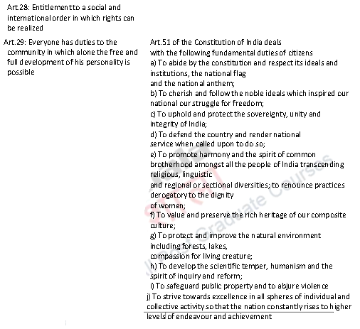 Human Rights and Duties as Constitutional Guarantees – Philosophical ...