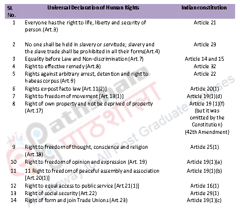 Human Rights and Duties as Constitutional Guarantees – Philosophical ...