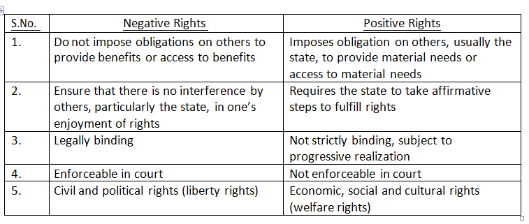 Economic, Social and Cultural Rights as “Positive Rights” – Economic ...