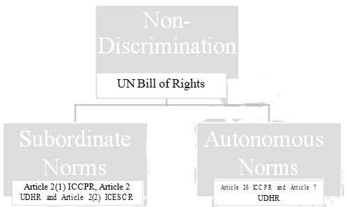 The UDHR, ICESCR & ICCPR – the beginning of human rights – Rights of ...