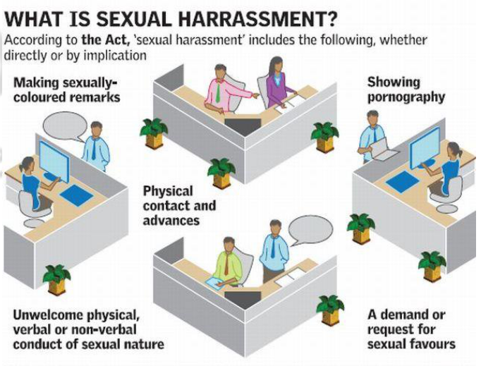 National Legislative Framework – Sexual Harassment of Women – Rights of ...