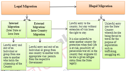 Definition and Types of Migration – Rights of Minorities and other ...