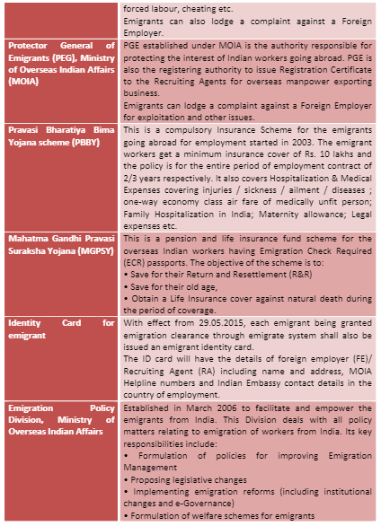 Effects and Challenges of Migration on the Migrants and ways to protect ...