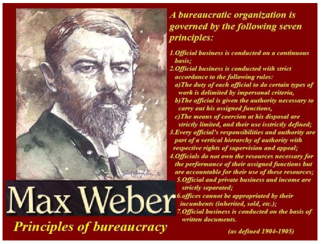 Classical School of Thoughts – Development of Management Thoughts ...