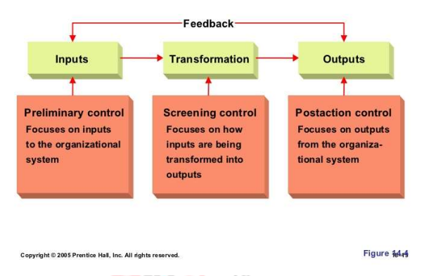 Organizational Control – Development of Management Thoughts,Principles ...