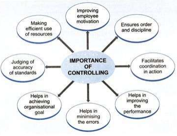 Organizational Control – Development of Management Thoughts,Principles ...