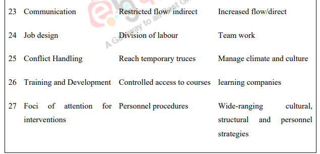 Human Resource Management – Development of Management Thoughts ...
