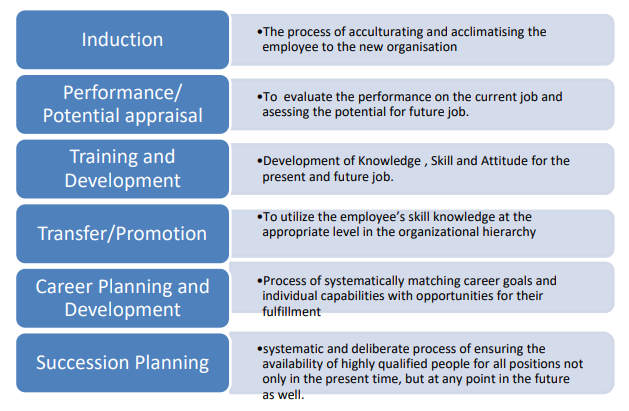 Human Resource Management – Development of Management Thoughts ...