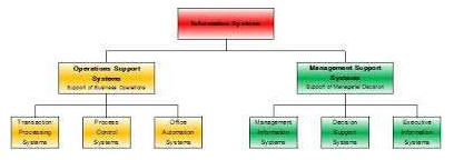 Management Information System – Development of Management Thoughts ...