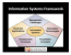 Management Information System – Development of Management Thoughts ...