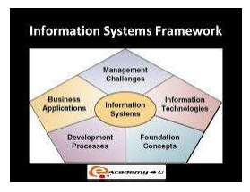 Management Information System – Development of Management Thoughts ...