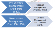 Evolution of Management Thought – Development of Management Thoughts ...