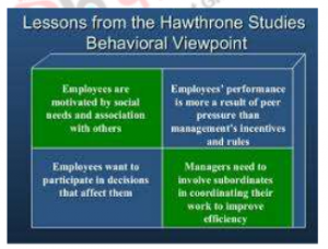 Hawthorne Experiment – Development of Management Thoughts,Principles ...