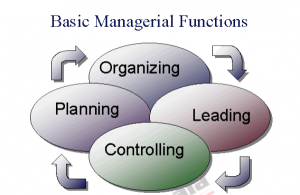 Managerial Functions, Skills and Roles – Development of Management ...