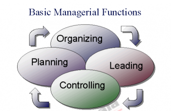 Managerial Functions, Skills and Roles – Development of Management ...