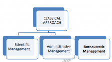 Evolution of Management Thought – Development of Management Thoughts ...