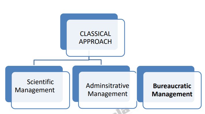Evolution of Management Thought – Development of Management Thoughts ...
