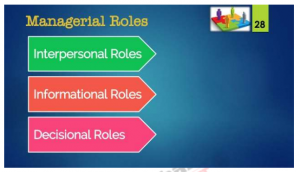 Managerial Functions, Skills and Roles – Development of Management ...