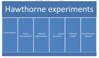 Evolution of Management Thought – Development of Management Thoughts ...