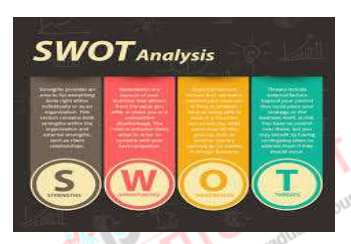 SWOT Analysis – Development of Management Thoughts,Principles and Types