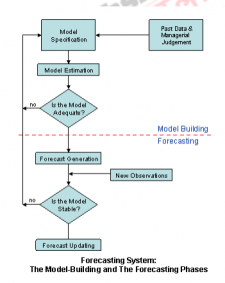 Forecasting and Decision Making – Development of Management Thoughts ...