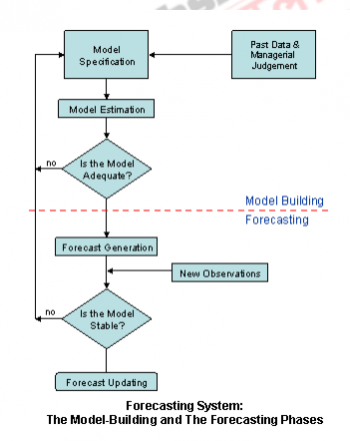 Forecasting and Decision Making – Development of Management Thoughts ...