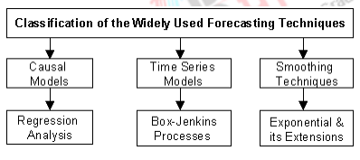 Forecasting and Decision Making – Development of Management Thoughts ...