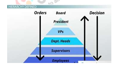 Organizing, Span of Management – Development of Management Thoughts ...