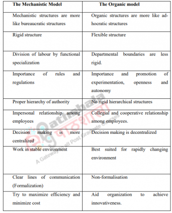 Organization structure – Development of Management Thoughts,Principles ...