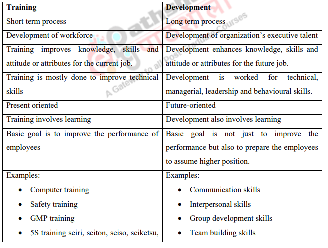 Training and Development – Development of Management Thoughts ...