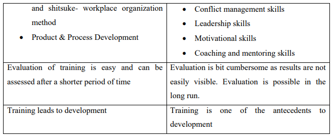 Training and Development – Development of Management Thoughts ...