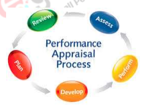 Performance Appraisal – Development of Management Thoughts,Principles ...