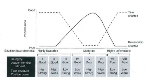 Theories of leadership – Development of Management Thoughts,Principles ...