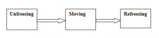 Organizational Change – Development of Management Thoughts,Principles ...
