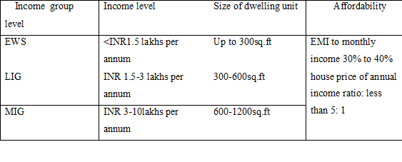 DEVELOPING PLANS SUITABLE FOR DIFFERENT INCOME GROUPS – LIG, MIG AND ...