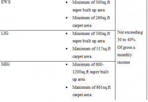 DEVELOPING PLANS SUITABLE FOR DIFFERENT INCOME GROUPS – LIG, MIG AND ...