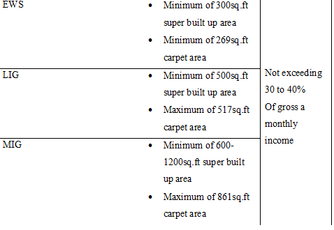 DEVELOPING PLANS SUITABLE FOR DIFFERENT INCOME GROUPS – LIG, MIG AND ...