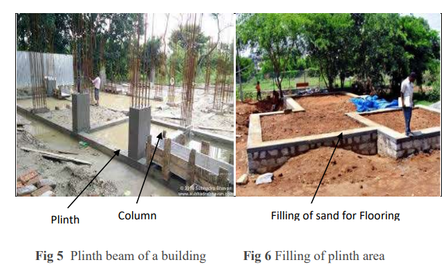 LEVELS OF CONSTRUCTION – Residential space designing