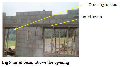 LEVELS OF CONSTRUCTION – Residential space designing