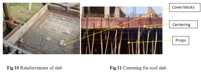 LEVELS OF CONSTRUCTION – Residential space designing