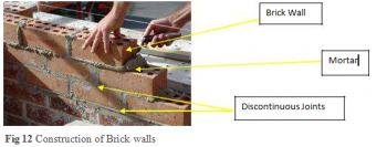 LEVELS OF CONSTRUCTION – Residential space designing