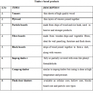 MATERIALS AND FINISHES: BUILDING MATERIALS – TYPES, ADVANTAGES ...