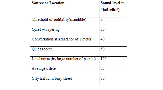 ACOUSTICS AND SOUND ABSORPTION – Residential space designing